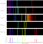 Atomic Emission Spectra – Practical Science