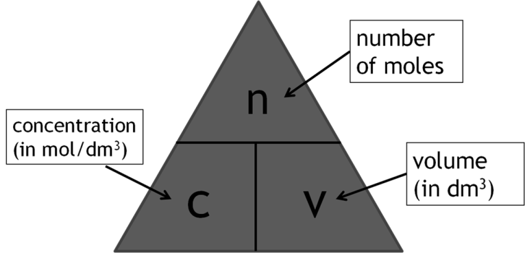 Concentration Calculations – Practical Science